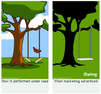 Tree Swing Cartoon